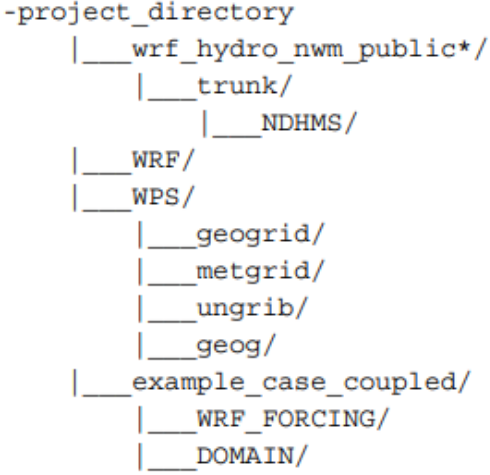 WRF与WRF-Hydro耦合版本安装与测试 - Raymond's Blog