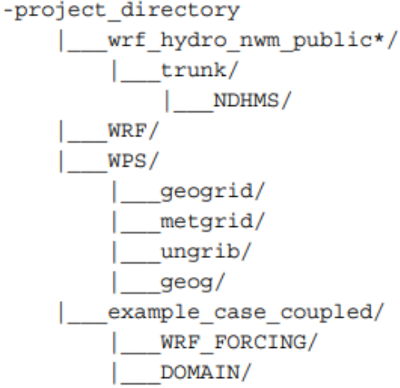 WRF与WRF-Hydro耦合版本安装与测试 - Raymond's Blog